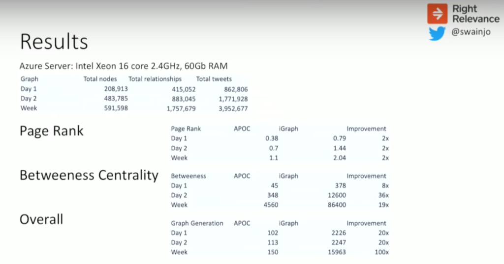 Graph Algorithms: Make Election Data Great Again