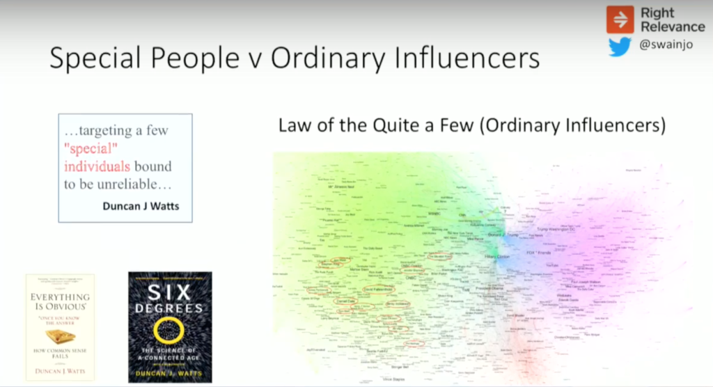 Graph Algorithms: Make Election Data Great Again