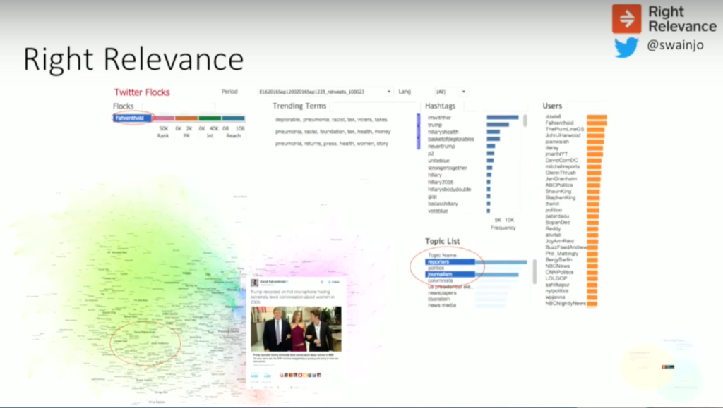 Graph Algorithms: Make Election Data Great Again