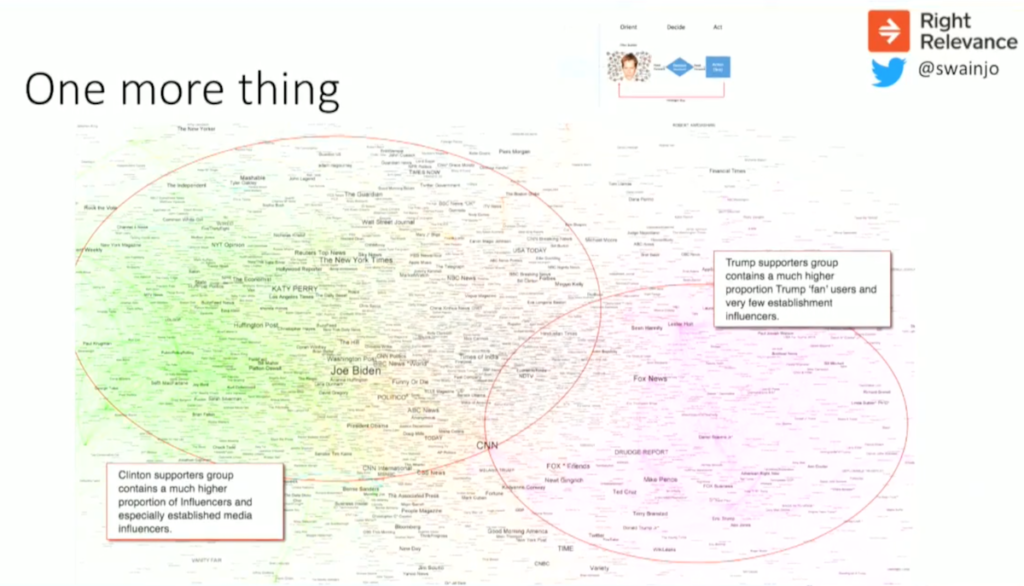 Graph Algorithms: Make Election Data Great Again