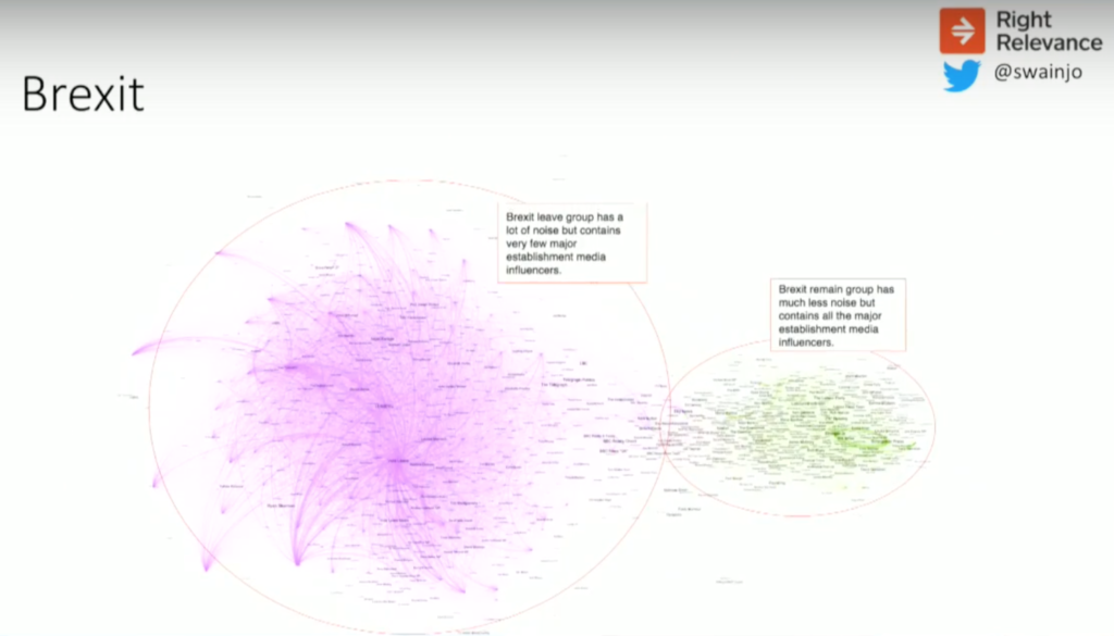 Graph Algorithms: Make Election Data Great Again