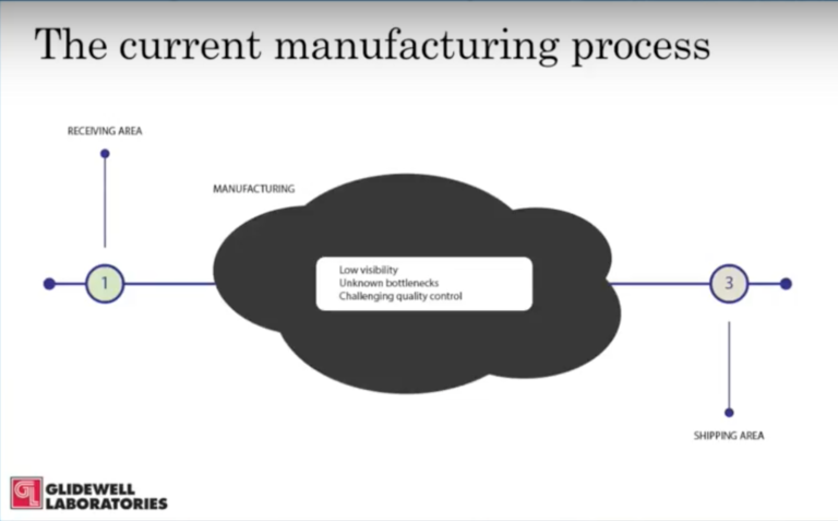 Streamlining Processes with Neo4j at Glidewell Laboratories