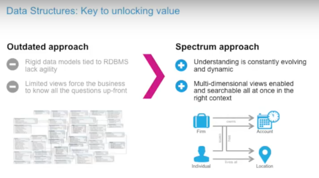 Graph Technology & Enterprise Master Data Management (MDM)