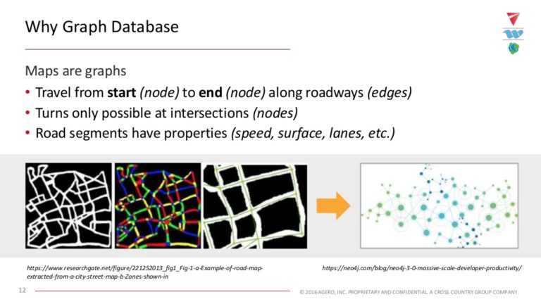 Driving Predictive Analytics with the Power of Neo4j