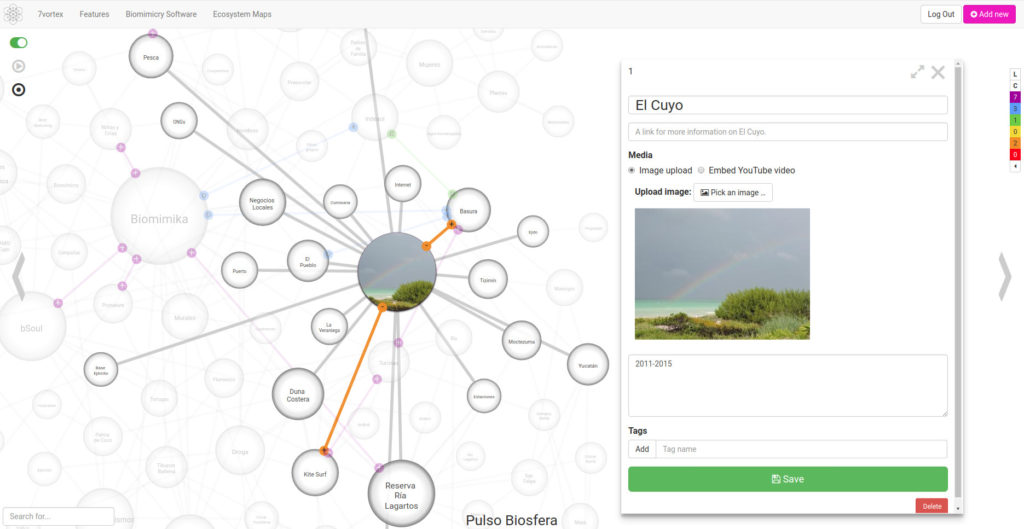 7VORTEX: Systems Thinking Powered by Graph Technology