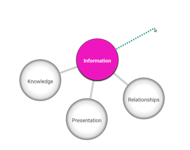 7VORTEX: Systems Thinking Powered by Graph Technology