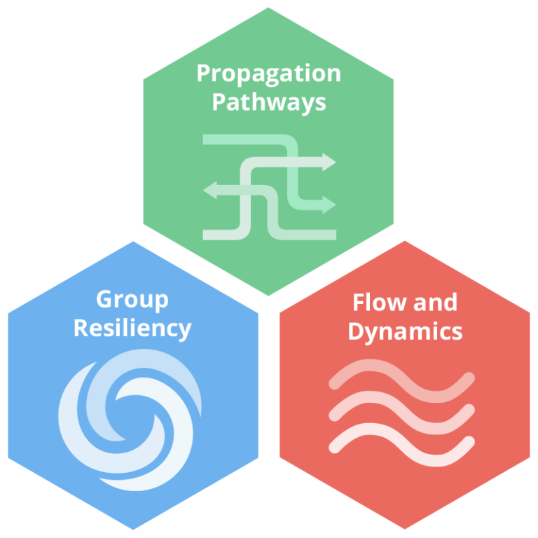 Neo4j Graph Database 3.3 Release: Everything You Need to Know
