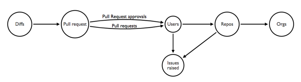 Going Meta: Exploring the Neo4j Graph Database...as a Graph