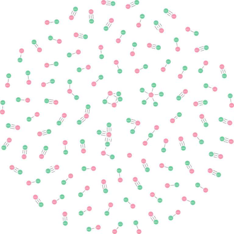 Getting Started with Data Analysis using Neo4j [Community Post]