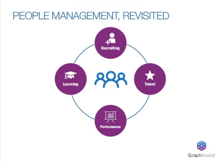 Neo4j as a Critical Aspect of Human Capital Management (HCM)