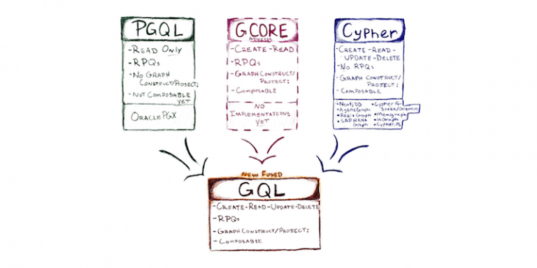 It's Time for a Single Property Graph Query Language [Vote Now]