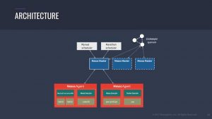 Graphs at Scale: Scale Out Neo4j Using Apache Mesos and DC/OS