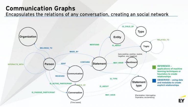 Knowledge Graphs: The Path to Enterprise AI - Graph Database & Analytics
