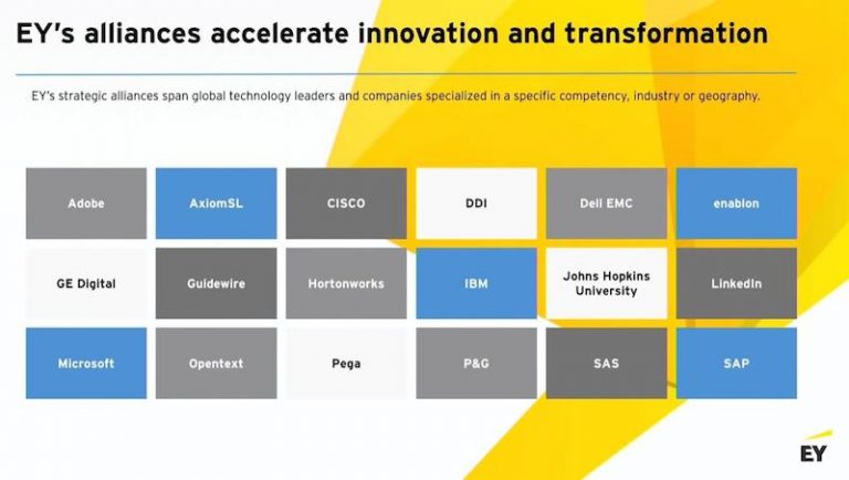 Knowledge Graphs: The Path to Enterprise AI - Graph Database & Analytics