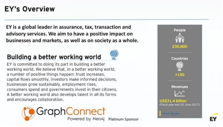 Knowledge Graphs: The Path to Enterprise AI - Graph Database & Analytics