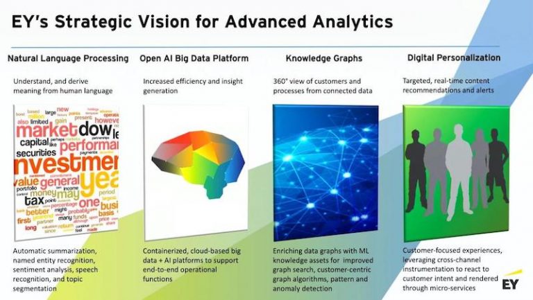 Knowledge Graphs: The Path to Enterprise AI - Graph Database & Analytics