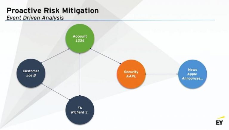 Knowledge Graphs: The Path to Enterprise AI - Graph Database & Analytics