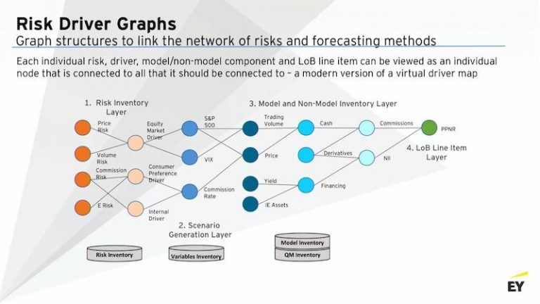 Knowledge Graphs: The Path to Enterprise AI - Graph Database & Analytics