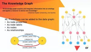 Knowledge Graphs: The Path to Enterprise AI - Neo4j Graph Database Platform