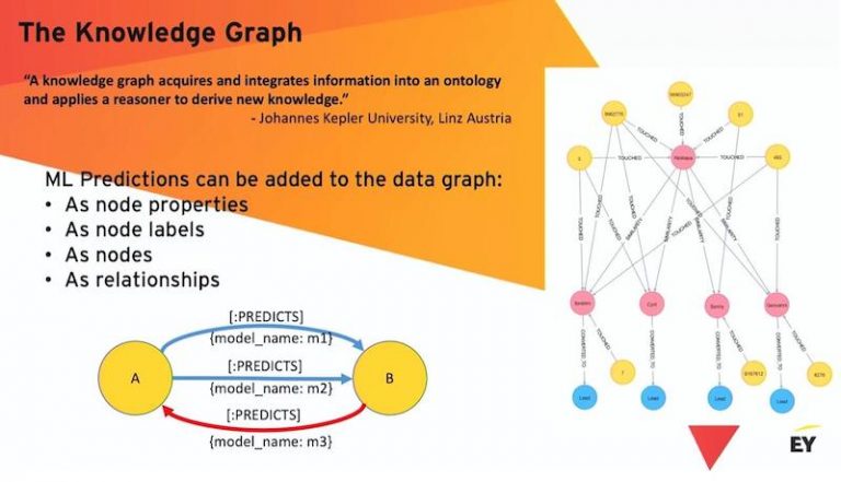 Knowledge Graphs The Path To Enterprise Ai Neo4j Graph Database Platform
