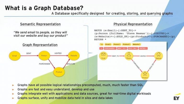 Knowledge Graphs: The Path to Enterprise AI - Graph Database & Analytics