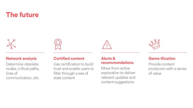 Airbnb democratizes data discovery with the Neo4j graph platform