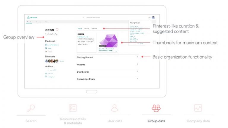 Airbnb democratizes data discovery with the Neo4j graph platform