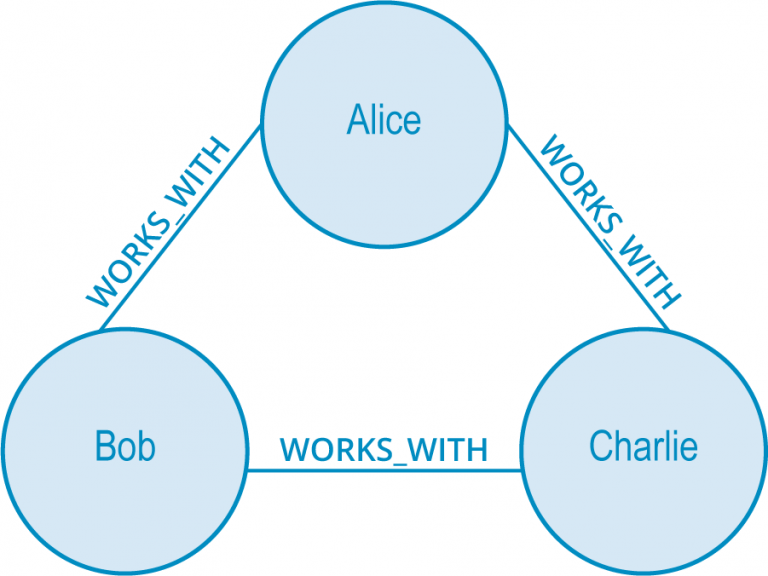 Graph Theory & Predictive Graph Modeling for Beginners | Neo4j