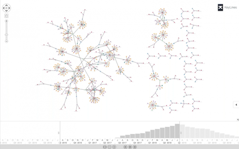 Large Graph Visualization: Exploring Big Graph Data with KeyLines & Neo4j