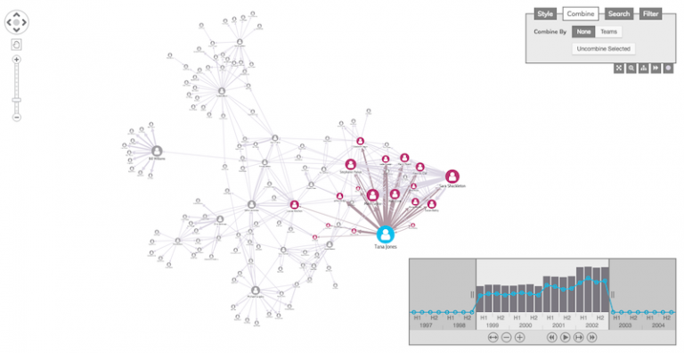 Large Graph Visualization: Exploring Big Graph Data with KeyLines & Neo4j