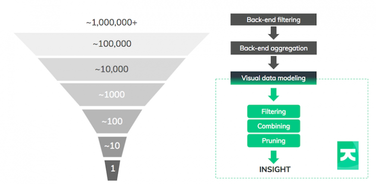 Large Graph Visualization: Exploring Big Graph Data with KeyLines & Neo4j