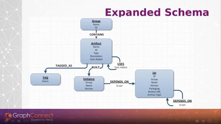 Microservice and Module Management with Neo4j