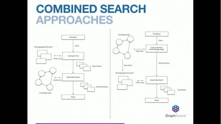 Knowledge Graph Search with Elasticsearch and Neo4j