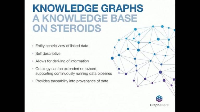 Knowledge Graph Search with Elasticsearch and Neo4j