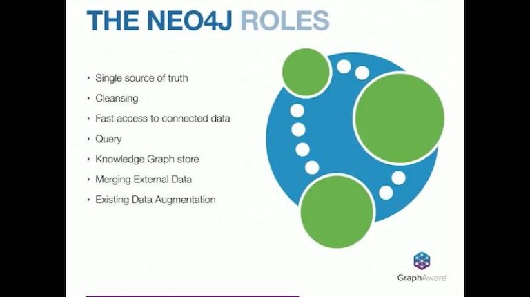 Knowledge Graph Search with Elasticsearch and Neo4j