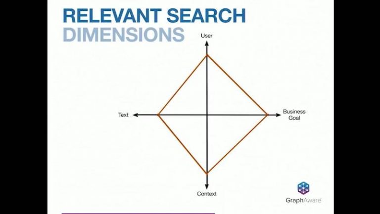 Knowledge Graph Search with Elasticsearch and Neo4j