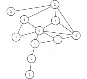 Graph Database for Beginners: Graph Search Algorithms Basics