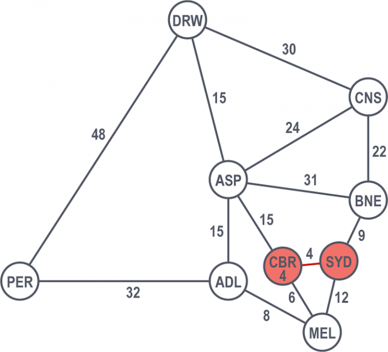 Graph Database for Beginners: Graph Search Algorithms Basics