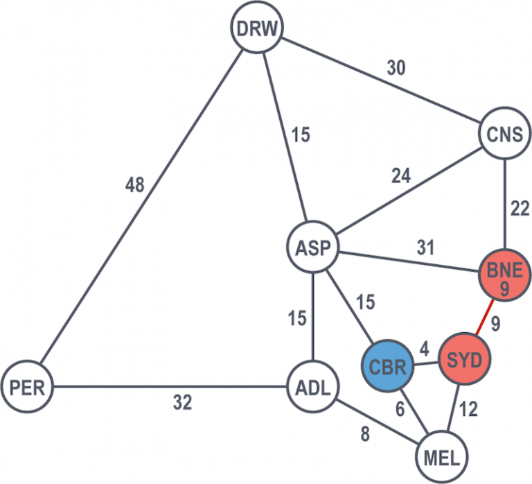 Graph database for beginners: Graph search algorithms basics