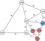 Graph Database for Beginners: Graph Search Algorithms Basics