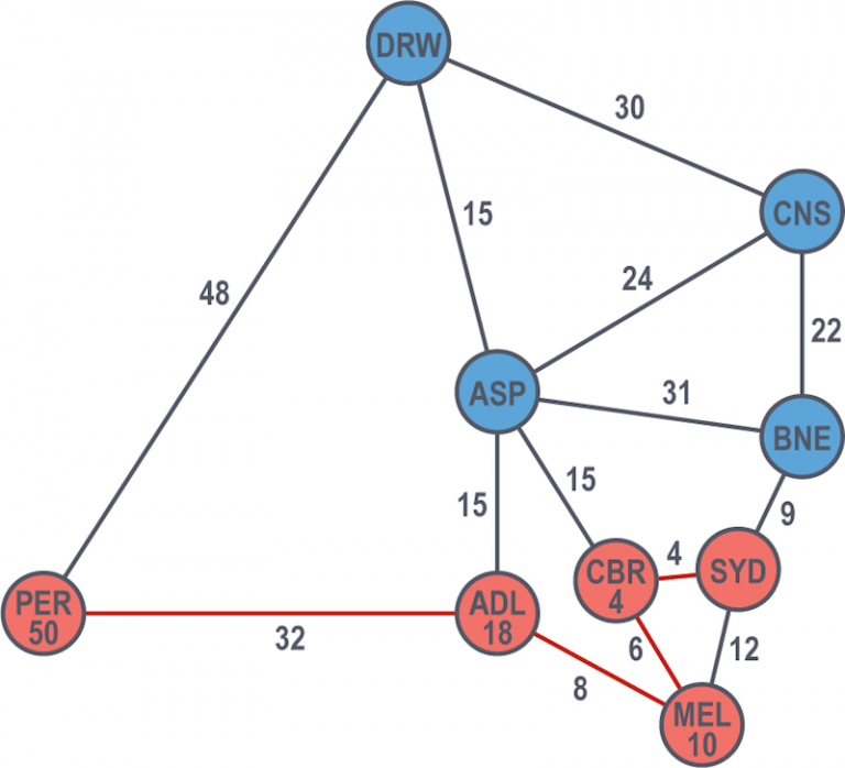 Graph database for beginners: Graph search algorithms basics
