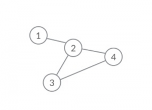 Decyphering Your Graph Model