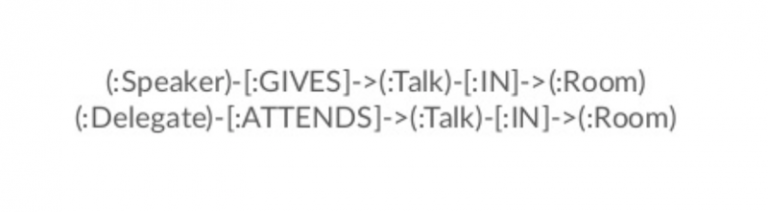 Decyphering Your Graph Model