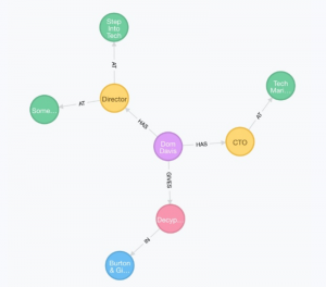Decyphering Your Graph Model