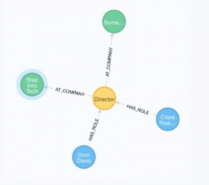 Decyphering Your Graph Model