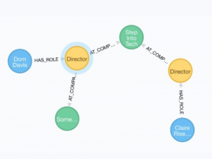 Decyphering Your Graph Model