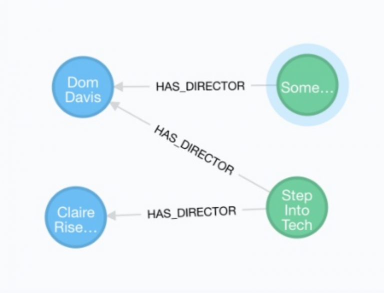 Decyphering Your Graph Model