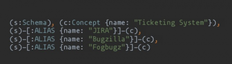 Decyphering Your Graph Model