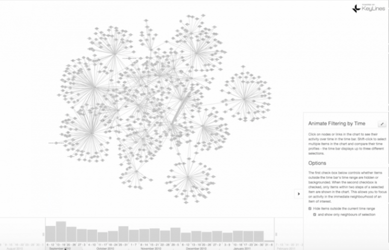 Graphs in Time and Space: A Visual Example