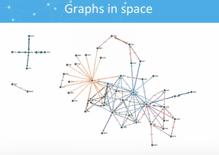 Graphs in Time and Space: A Visual Example